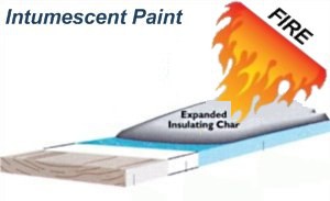 Fireproof Paints : Industrial and Domestic Paint Suppliers Dublin : AIC ...